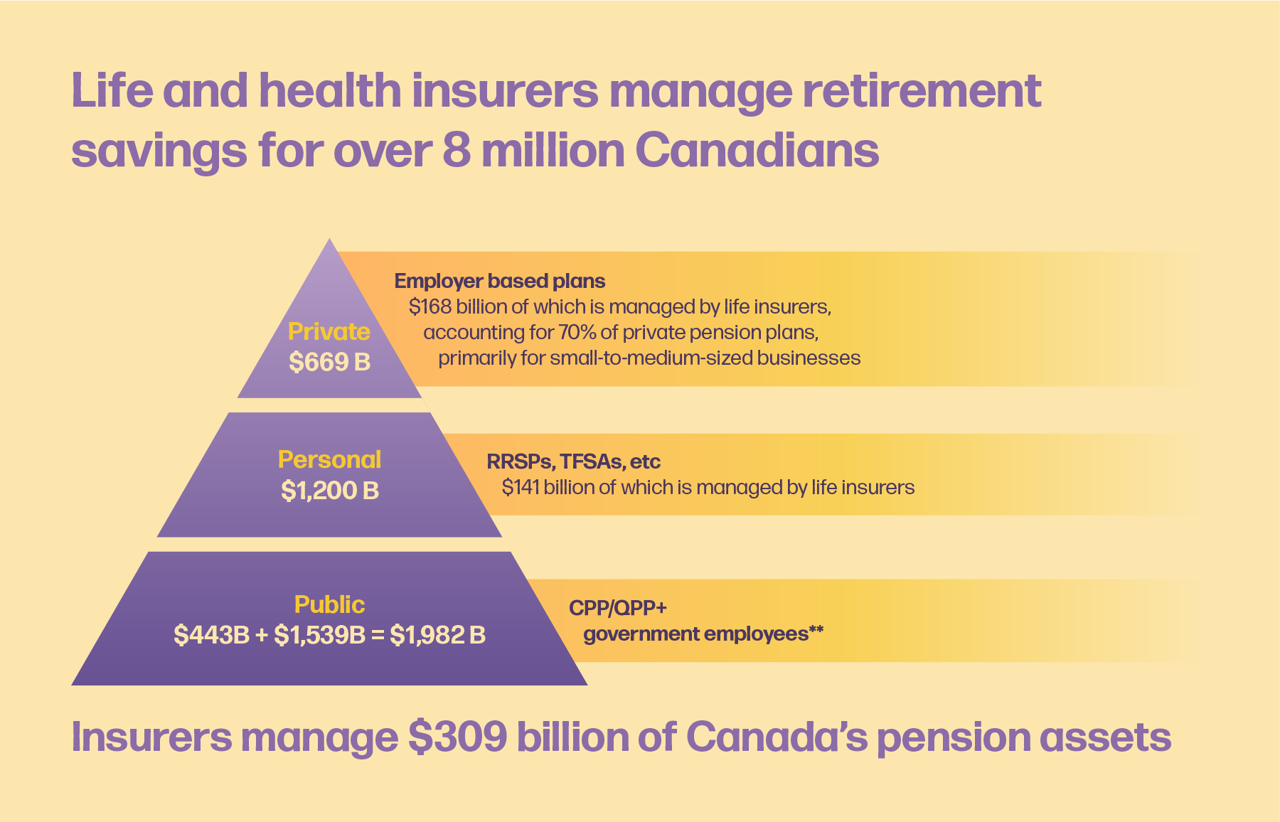 Canadian retirement plans: What you need to know - Stem
