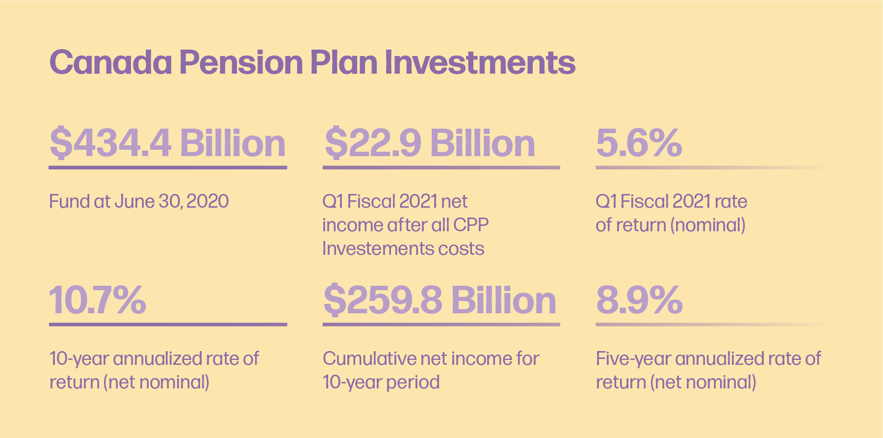 Canadian retirement plans: What you need to know - Stem