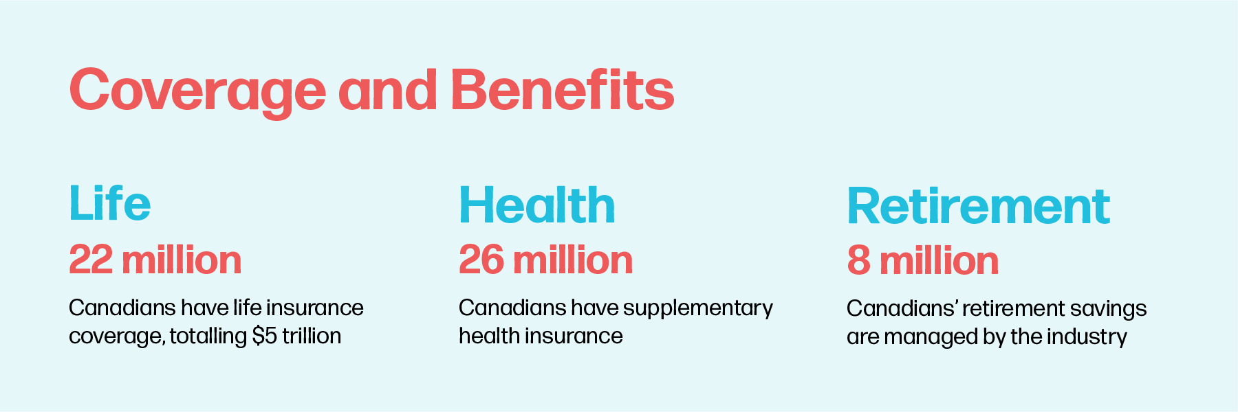 Snapshot: 5 Key Datasets from Canada’s Insurance Industry - Stem