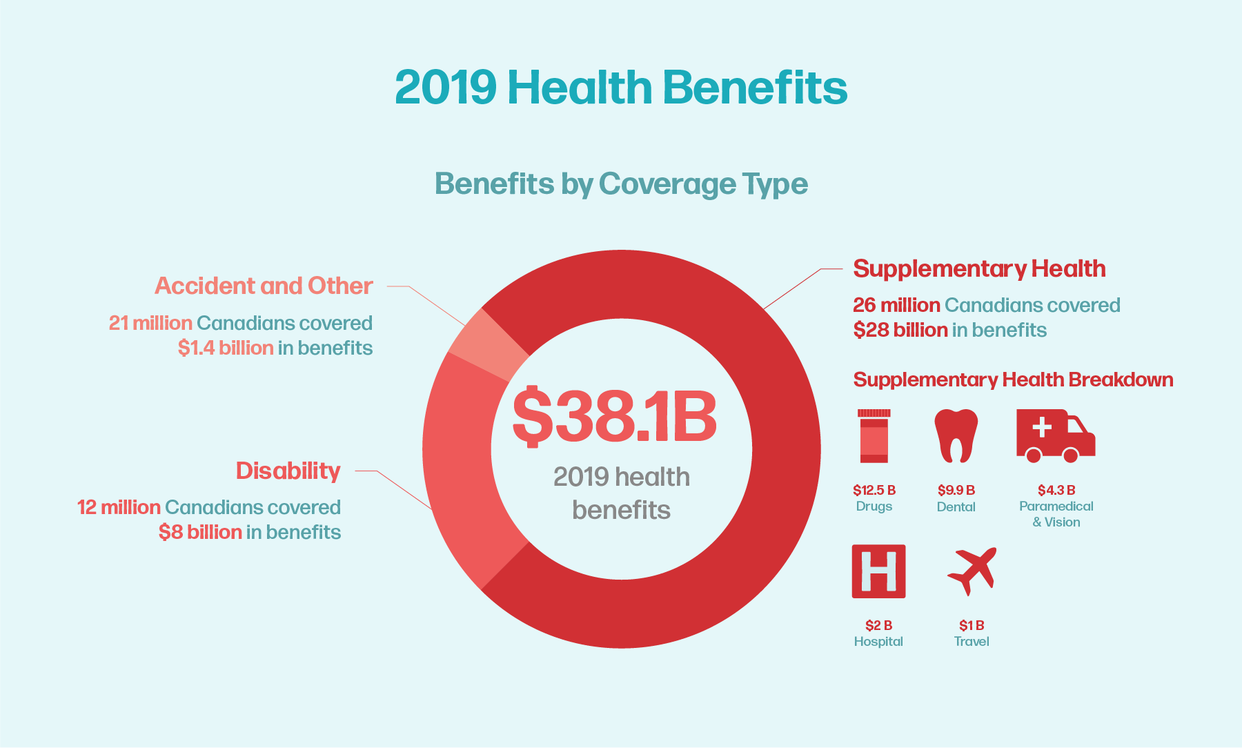 Snapshot: 5 Key Datasets from Canada’s Insurance Industry - Stem